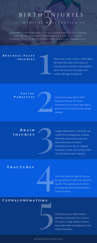 Tulsa Birth Injury Lawyer | Medical Malpractice | FREE Consultation